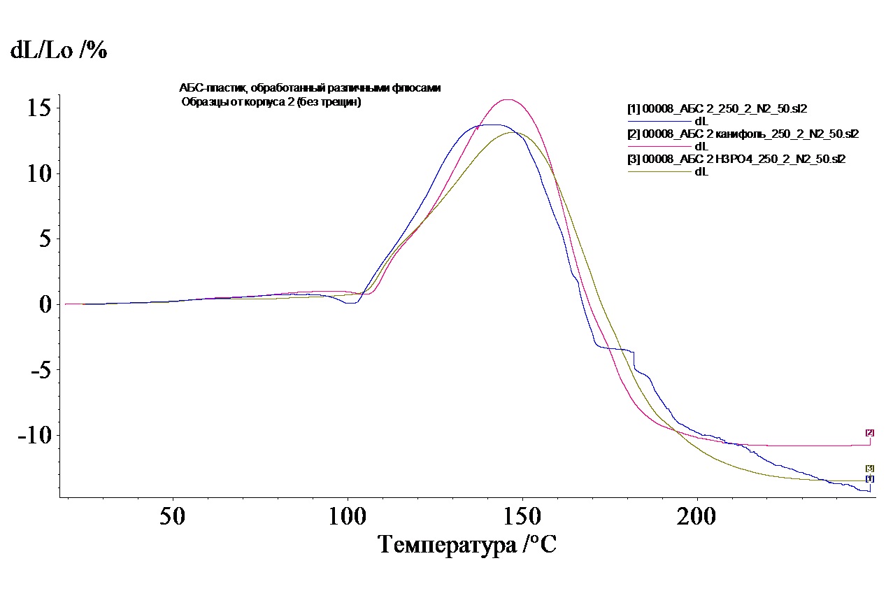 Netzsch STA 409 Luxx/QMS 403 C | UCSU Modern Nanotechnologies